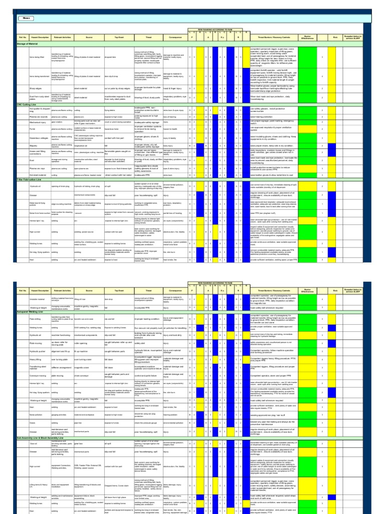 HIRAC Workshop | PDF | Personal Protective Equipment | Ultraviolet