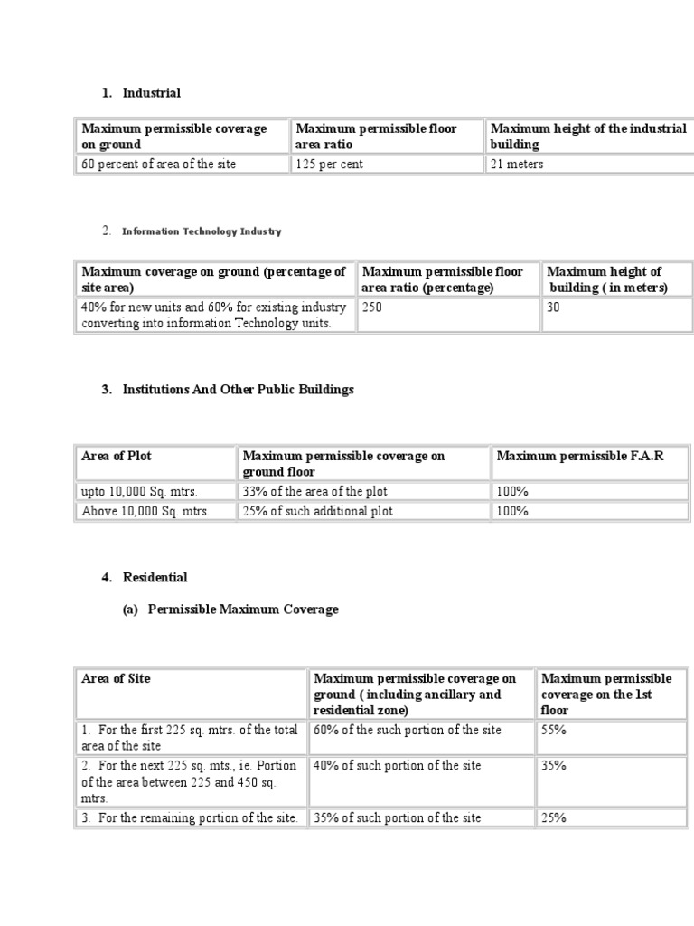 Building Bylaws | PDF | Basement | Elevator