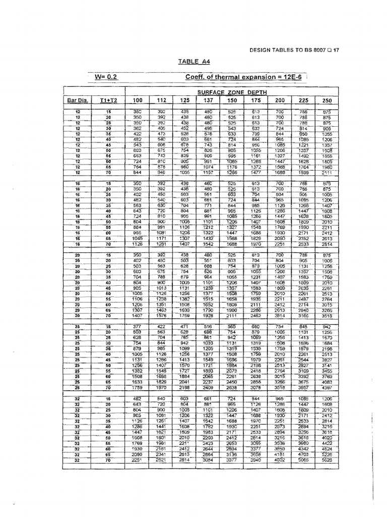 Design Tables To BS 8007 - Richard Cheng 22 PDF | PDF