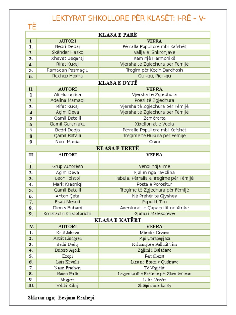Lektyrat Shkollore | PDF