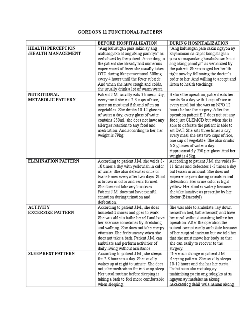Gordon's 11 Functional Health Patterns | PDF | Sexual Intercourse ...