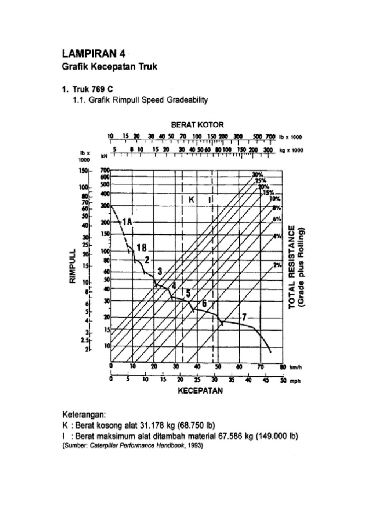 Grafik Rimpull Alat Berat | PDF