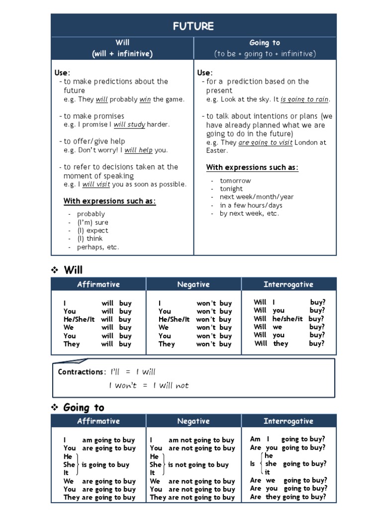 Future - Will, Going To | PDF