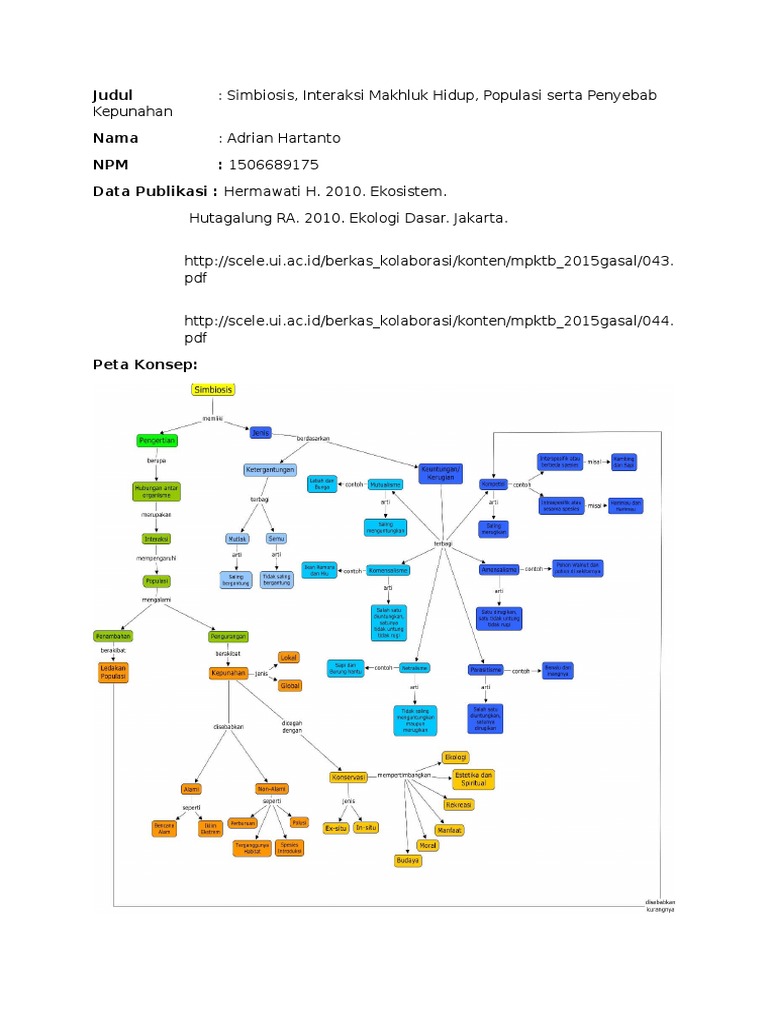 MPKT B LTM Peta Konsep Latihan Adrian Hartanto | PDF