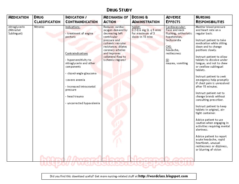 Drug Study- Nitroglycerin | Cardiovascular Physiology | Cardiovascular ...