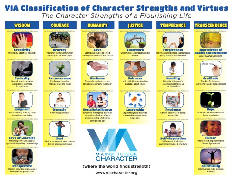 Via Poster | Courage | Personality Traits