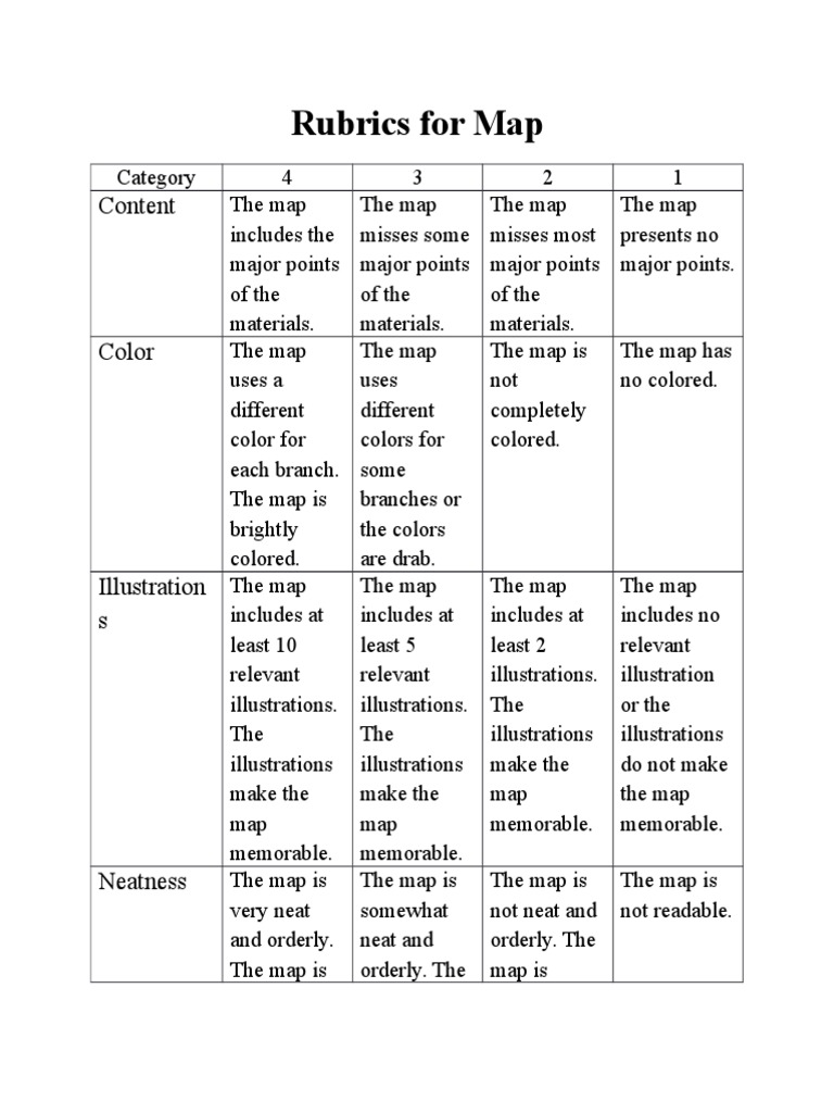 Rubrics For Map | PDF