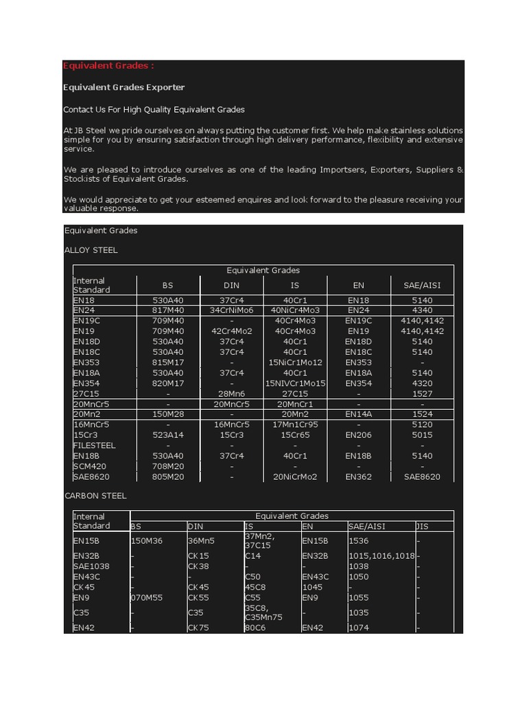 Steel Equivalent Grades | PDF | Steel | Transition Metals