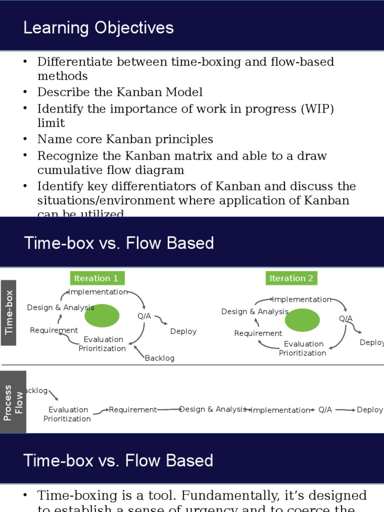 Kanban Slides | PDF | Agile Software Development | Scrum (Software Development)