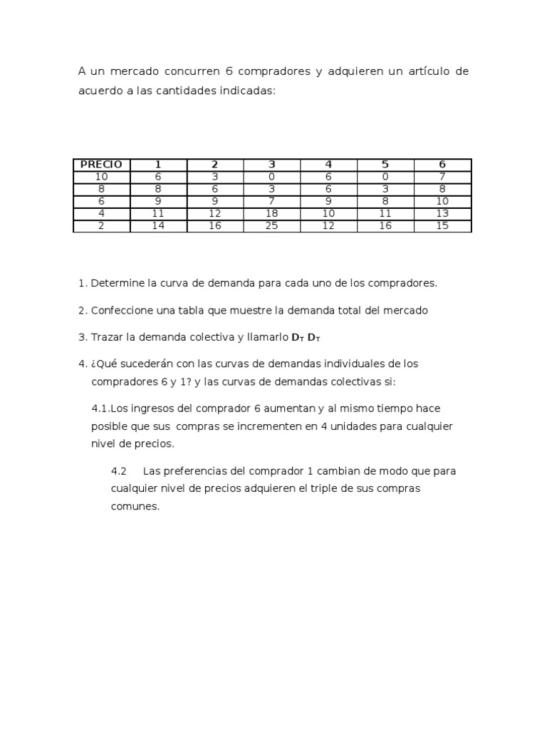Ley de La Oferta y La Demanda - Ejercicios - Práctica - Economía ...