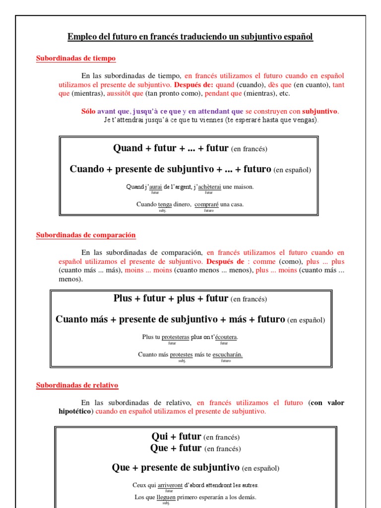 Futuro Traduciendo Un Subjuntivo Español | PDF | Conjugación gramatical ...