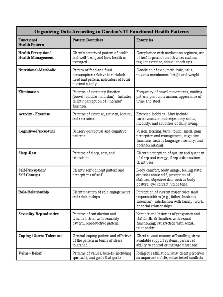 Gordons and Drug Study Table Sample | PDF | Coping (Psychology ...