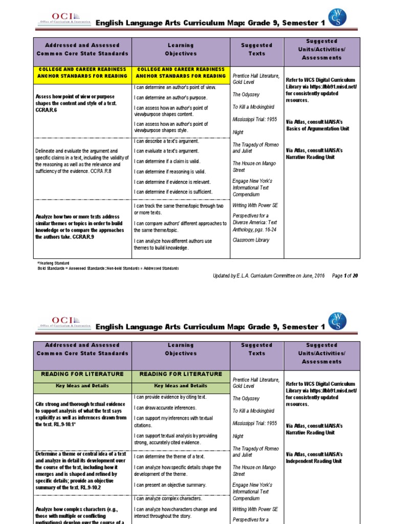 Ela Grade9 Curriculum Semester1 2016 Draft | PDF | Curriculum | Common ...