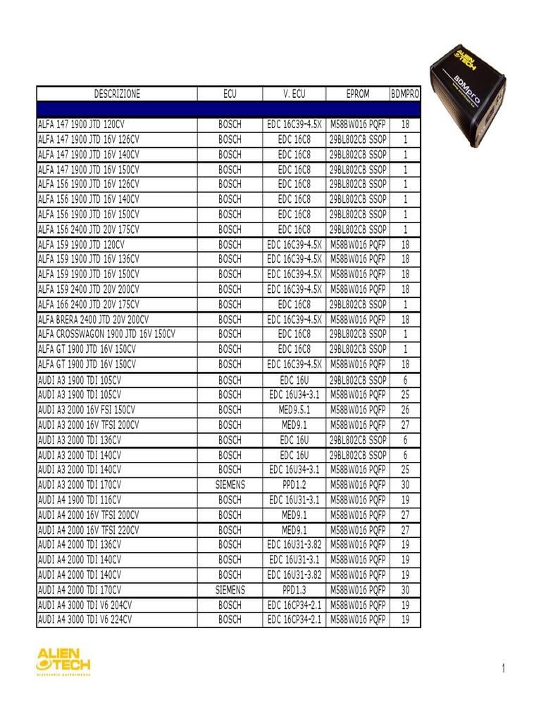 BDM List | PDF | Volkswagen | Audi