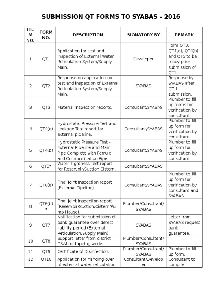 QT Forms Summary (Qt1-Qt11) | PDF