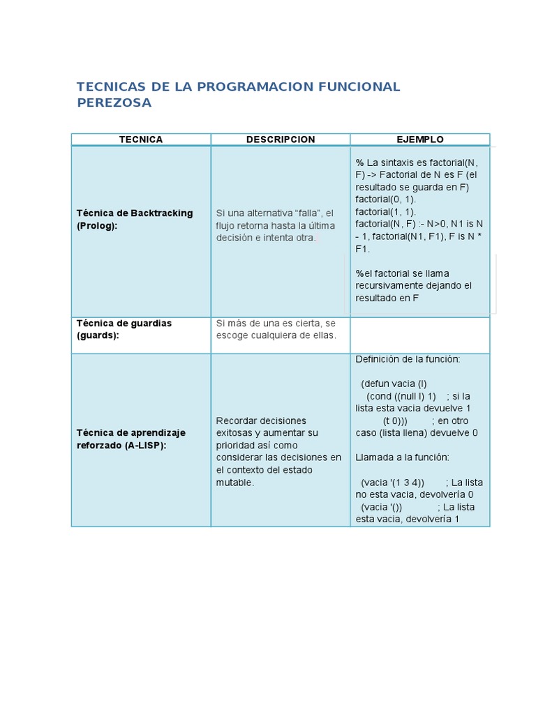 Tecnicas de La Programacion Funcional Perezosa | PDF