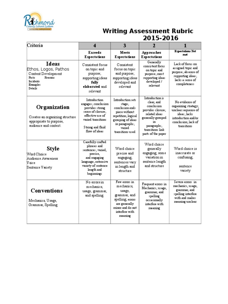 2015-2016 ELA Writing Assessment Rubric Final | PDF