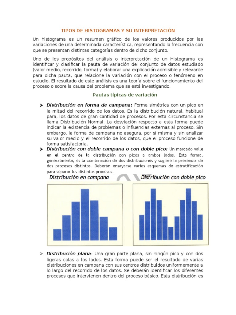 Tipos de Histogramas y Su Interpretación | Histograma | Distribución normal