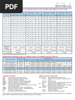 ASME B16.34 Valve Pressure Classes | PDF | Valve | Steel