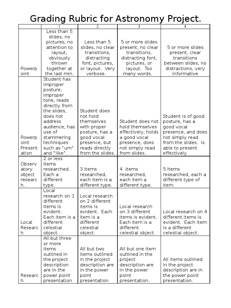 Astronomy Project Rubric | PDF | Semiotics | Linguistics