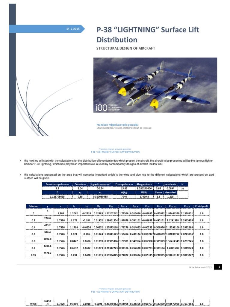 Surface Lift Distribution-Francisco Miguel Acevedo Gonzalez | PDF ...