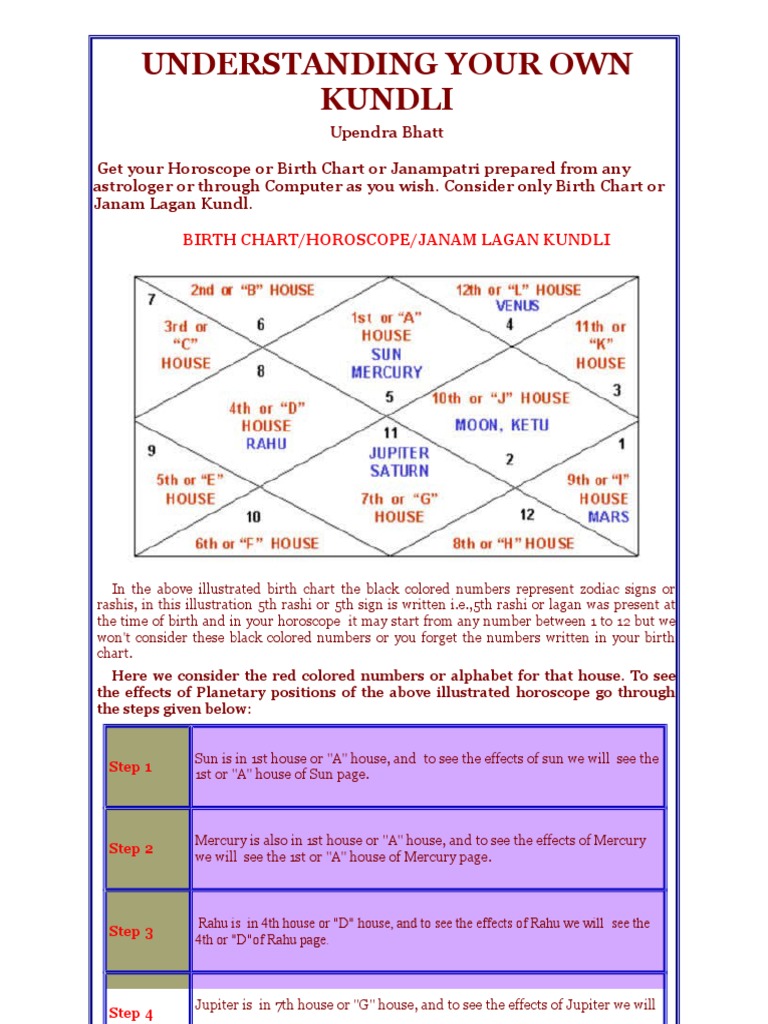 Understanding Your Kundli Houses | PDF | Planets In Astrology | Horoscope