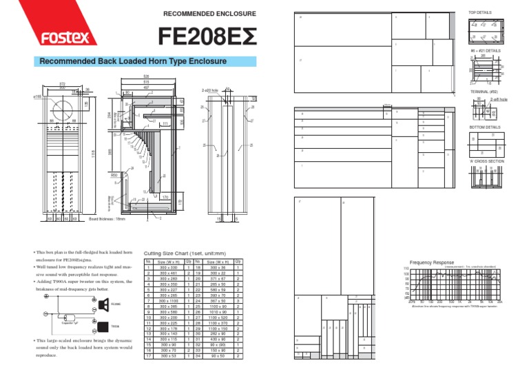 Fostex FE208e Sigma Enclosure | PDF | Signal Processing | Sound