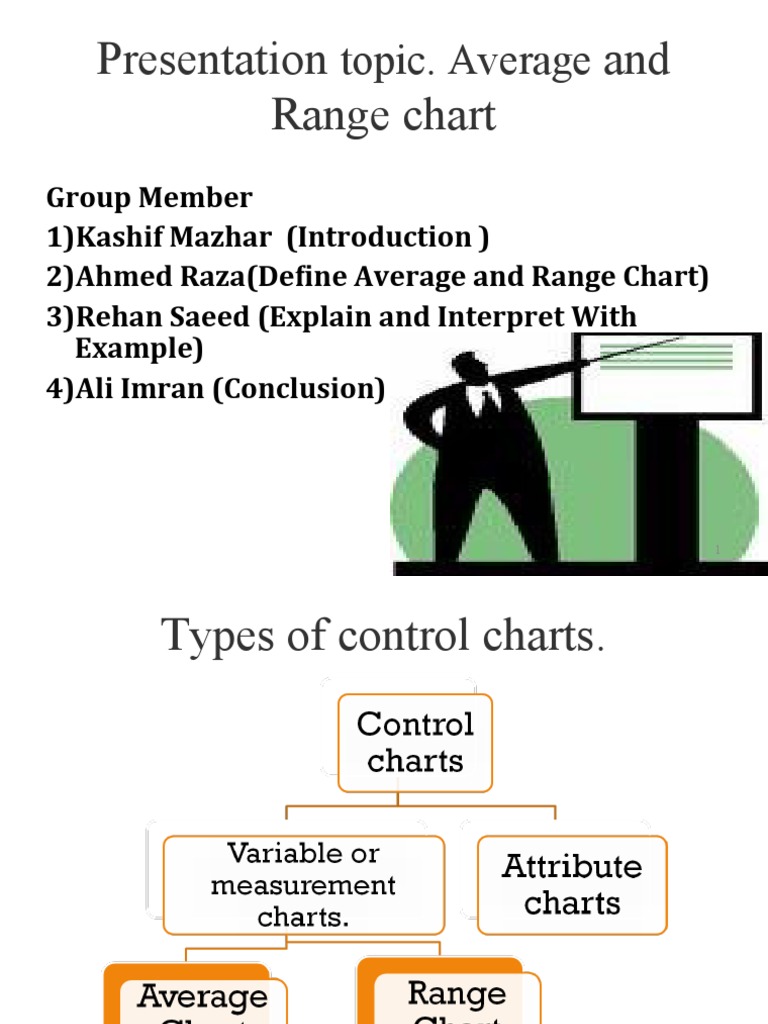 Presentation And Range Chart Topic Average Pdf Mean Statistics