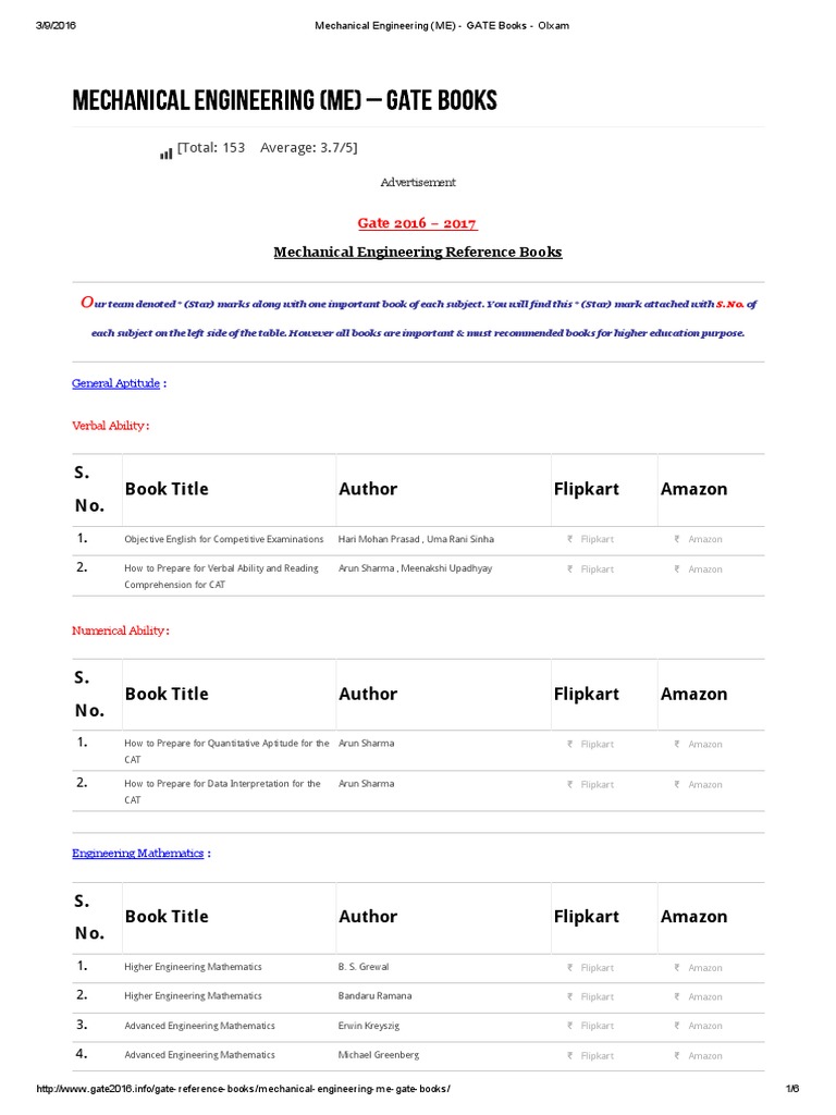 Mechanical Engineering (ME) - GATE Books | PDF | Heat | Physics