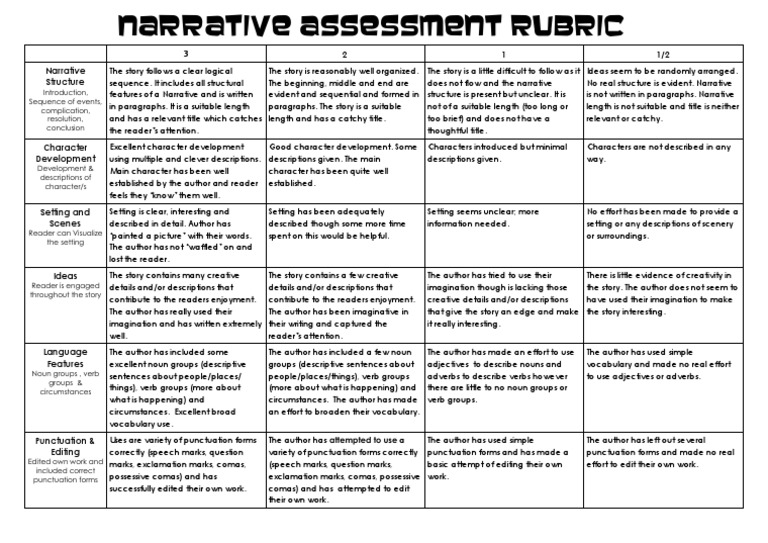 Narrative Rubric | PDF | Narrative | Punctuation
