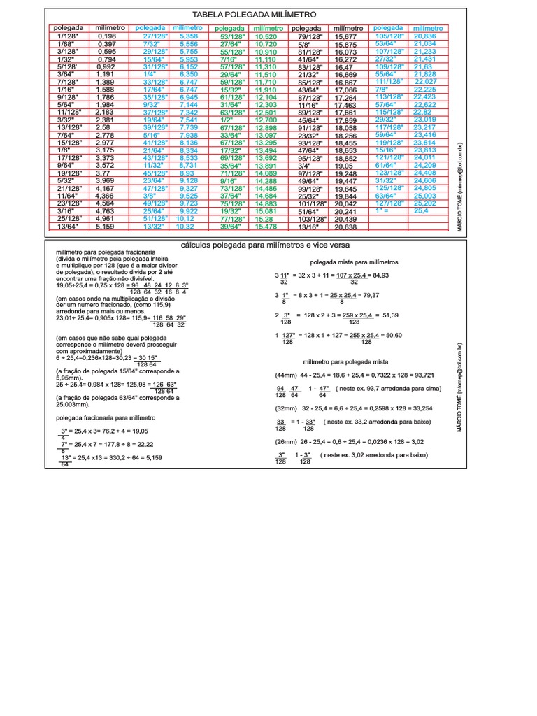 Conversão de Milímetros para Polegadas Fracionárias | PDF