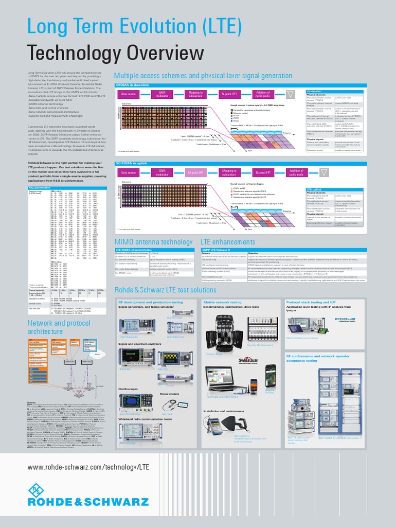Rohde Schwarz LTE Poster | PDF | Lte (Telecommunication) | Mimo