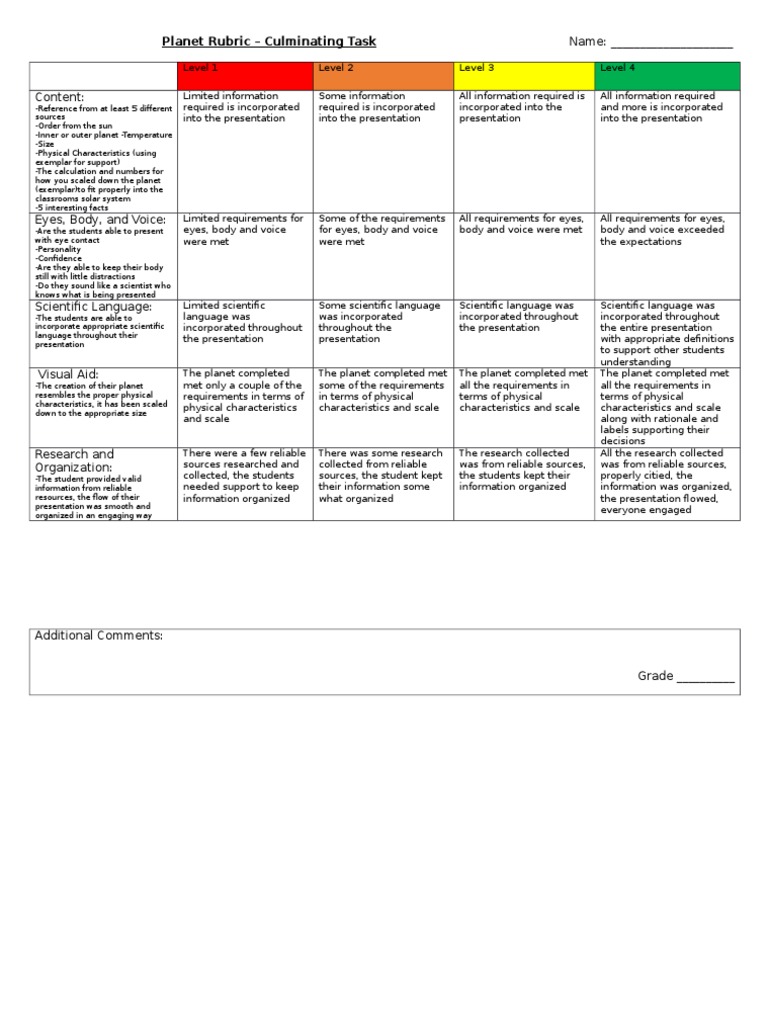 science culminating rubric | Planets | Science