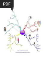 CV - Mindmap | PDF