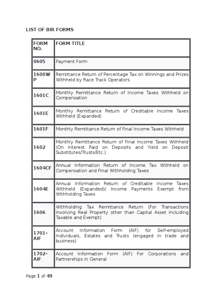 List of Bir Forms | Withholding Tax | Capital Gains Tax