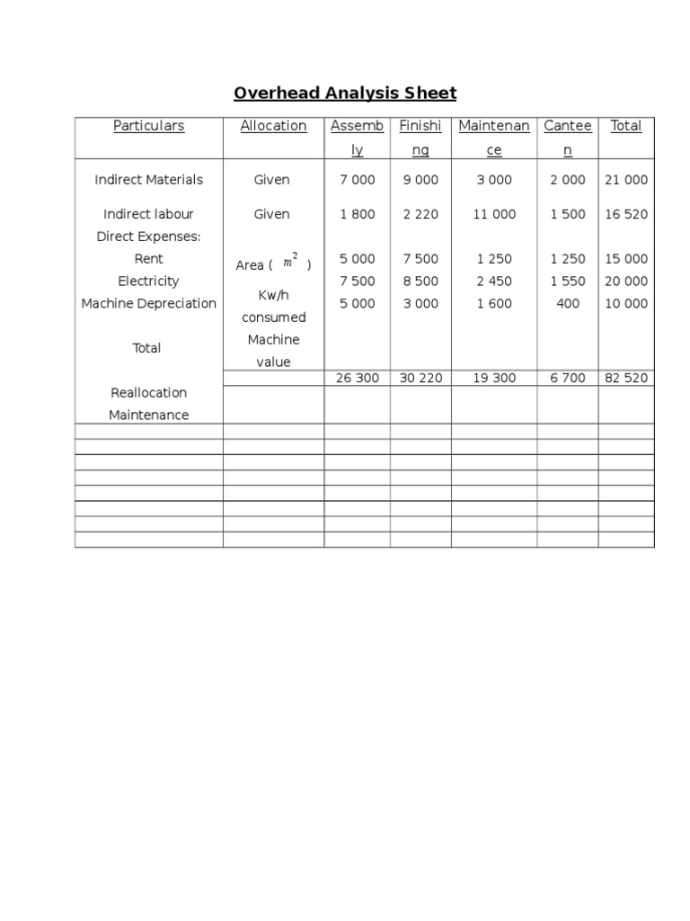 Overhead Analysis Sheet | PDF | Business Economics | Economies