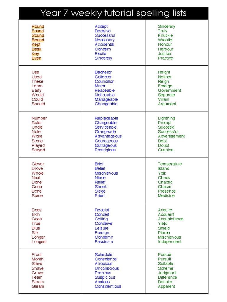 Year 7 Spelling | PDF