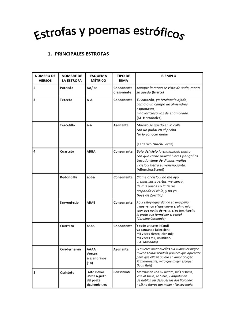 Principales Estrofas | PDF | Forma Stanzaica | Poesía