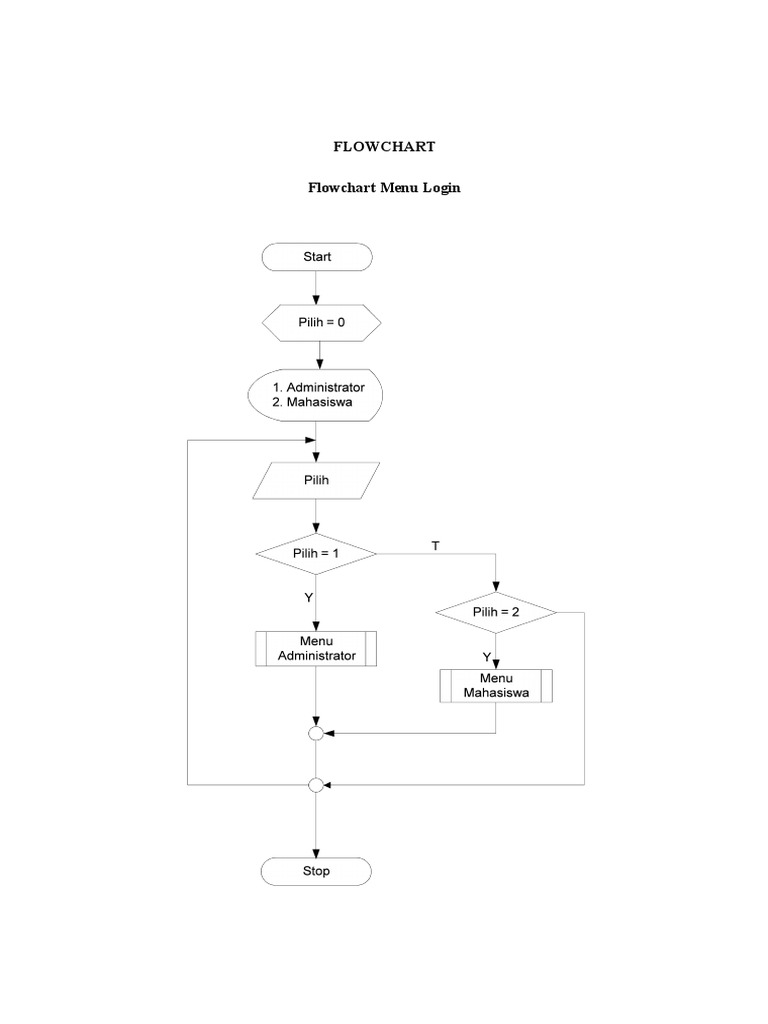 Flowchart Flowchart Menu Login | PDF
