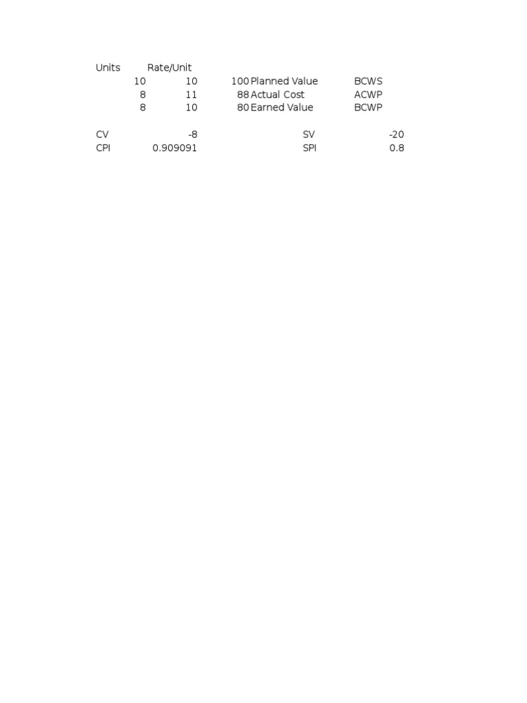 BCWP and BCWS Analysis Overview | PDF