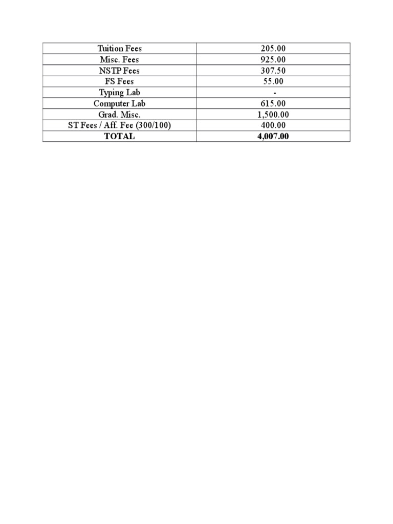 Tuition and Miscellaneous Fees Breakdown | PDF