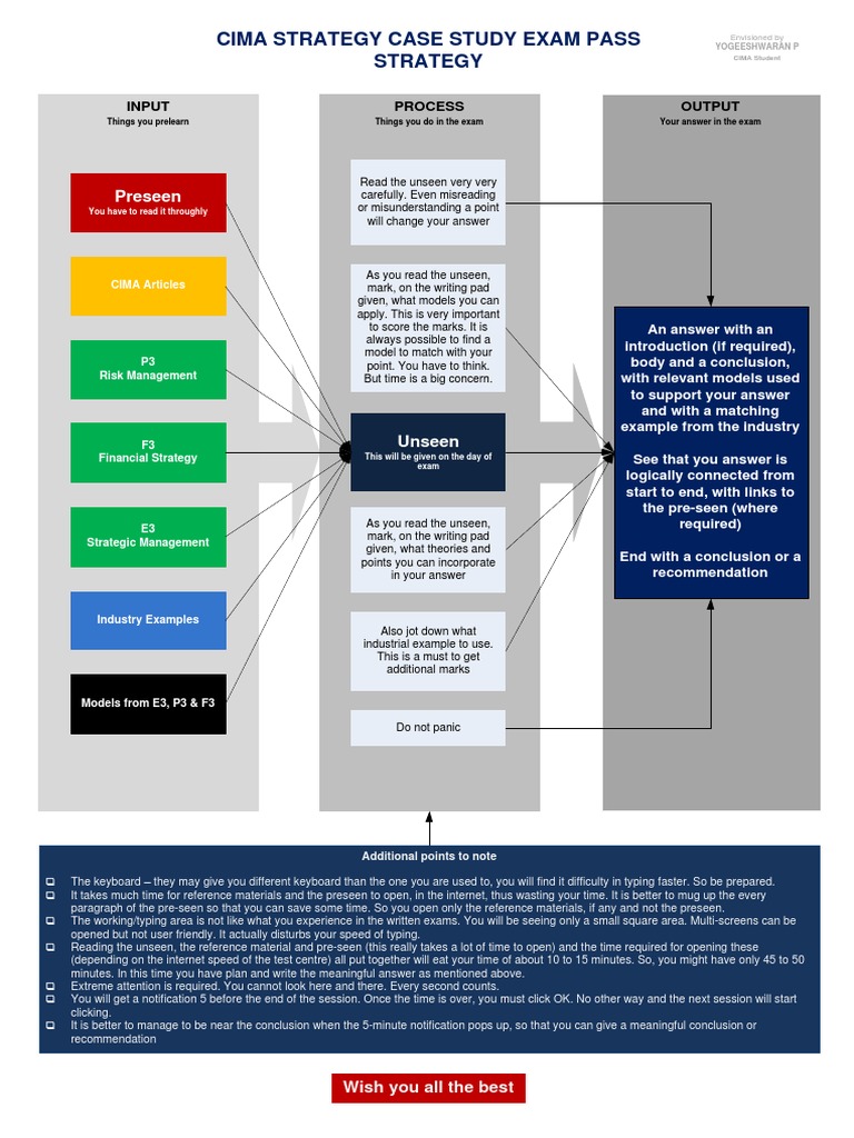 99 - 03 - CIMA Exam Pass Strategy | PDF | Test (Assessment) | Strategic ...