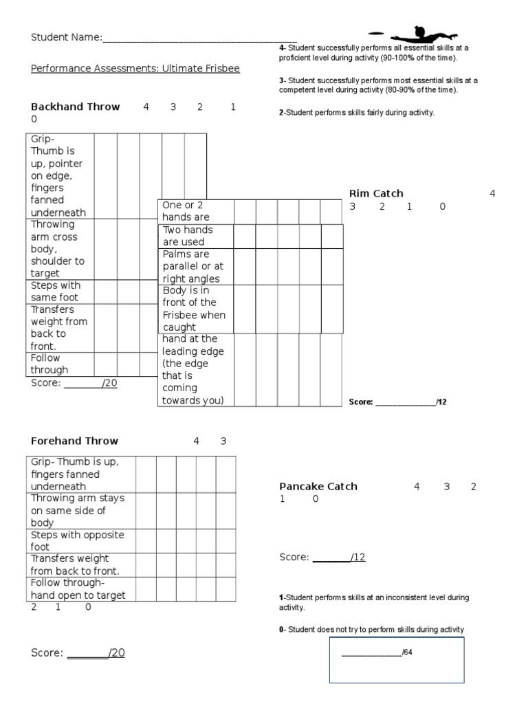 Performance Assessments Rubric | PDF