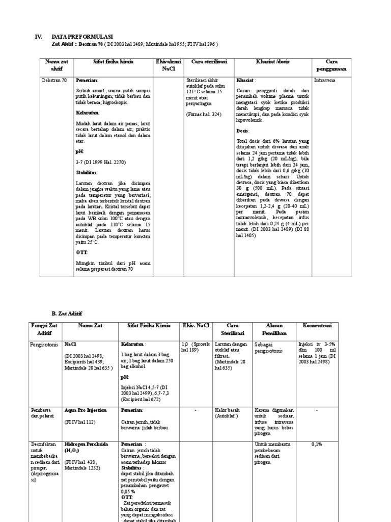 Data Preformulasi Infus | PDF