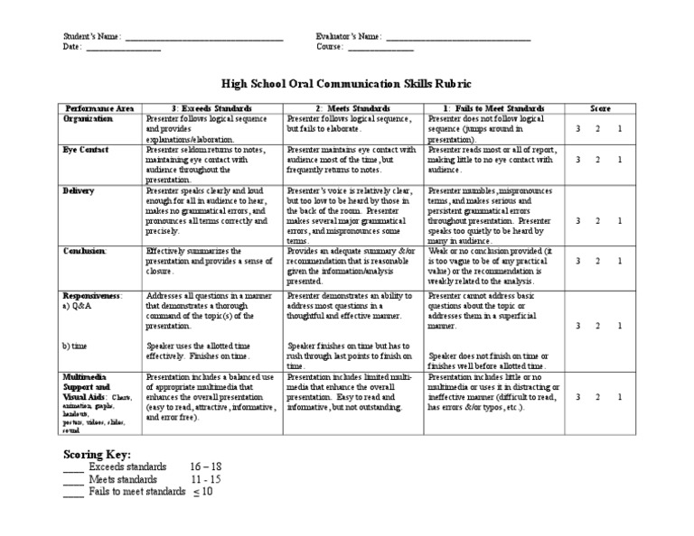 High School Oral Communication Rubric | PDF | Human Communication ...