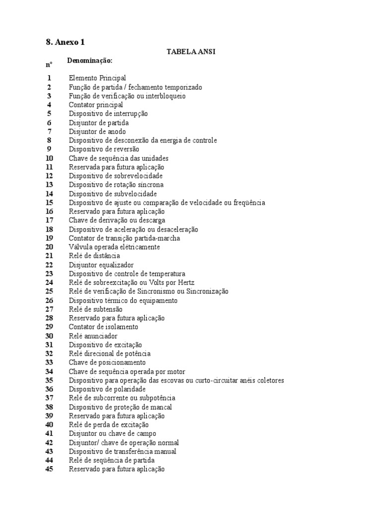 Tabela Ansi | Relé | Corrente Elétrica
