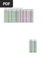 Equivalencia DN y Pulgadas | PDF