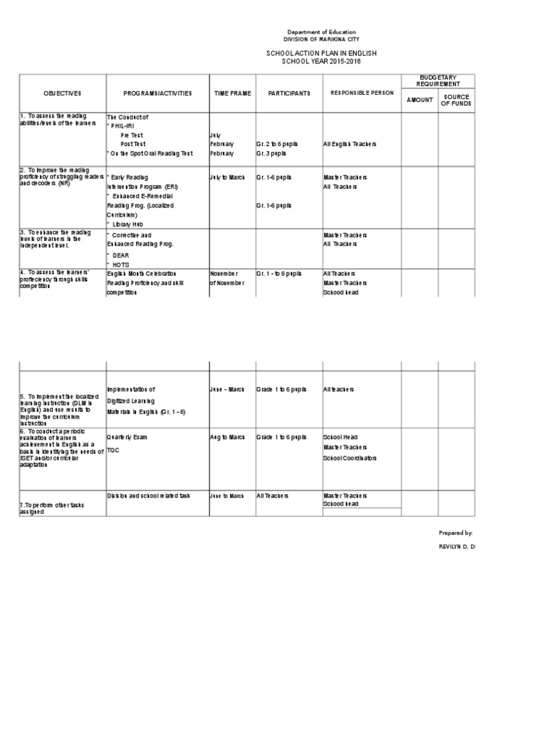 Marikina City School Action Plan 2015-2016 | PDF