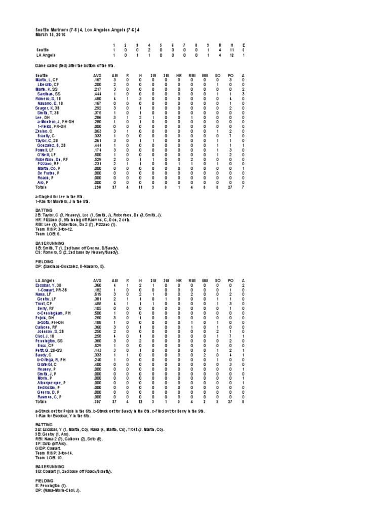 03.15.16 Box Score | PDF | Run (Baseball) | Batting (Baseball)