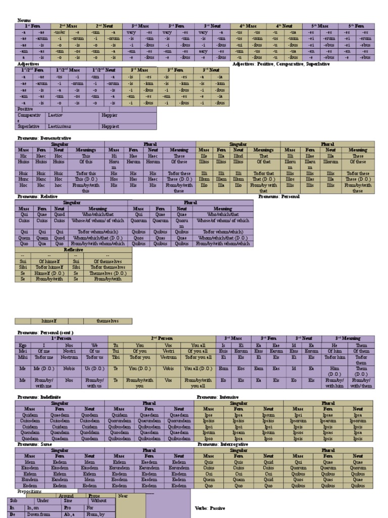 ST ND ND RD RD RD TH TH TH TH | PDF | Grammatical Number | Semantics
